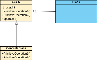 aaa | Visual Paradigm User-Contributed Diagrams / Designs